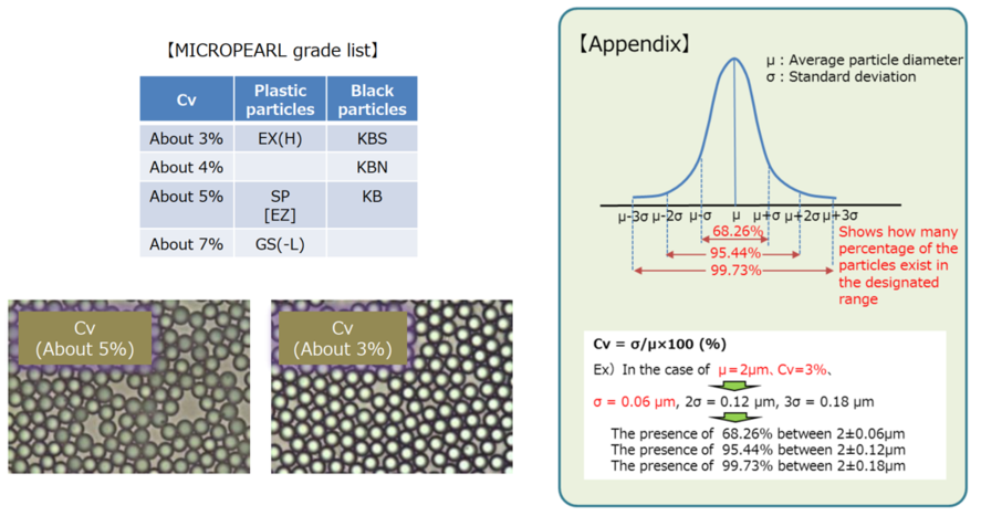 The Micropearl Product Series