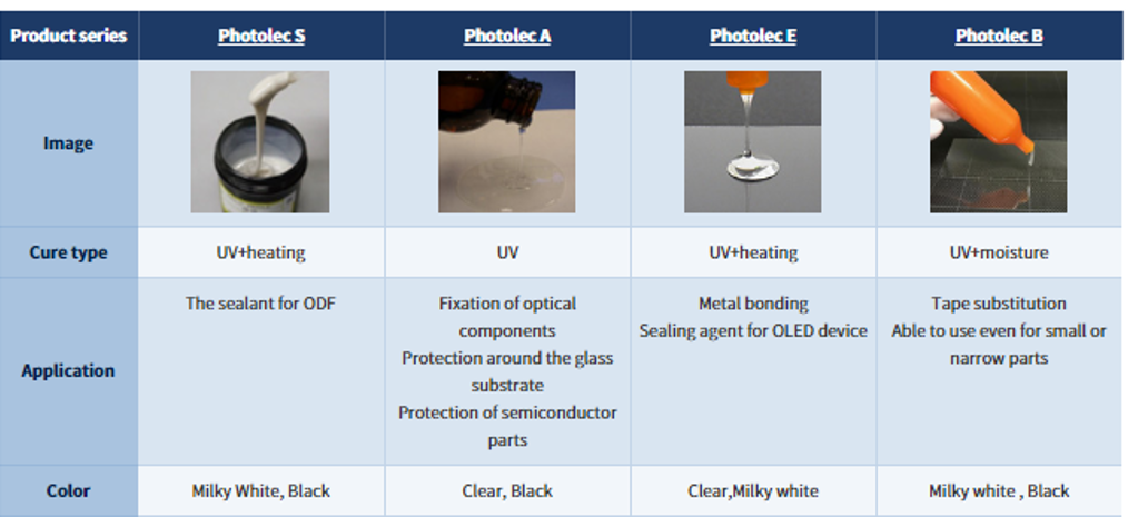 Photolec – Photosensitive Adhesive Resin Series